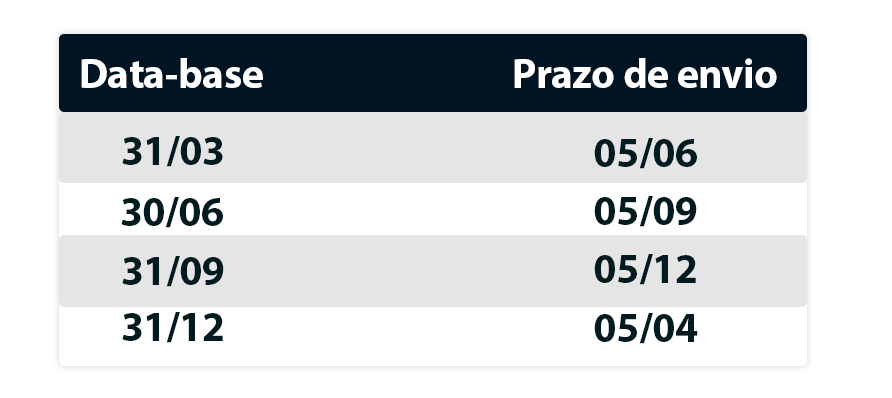 DCBE - Declaração de Capitais Brasileiros no Exterior